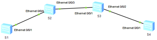 华为eNSP模拟器实战：GVRP配置与VLAN动态管理-CSDN博客