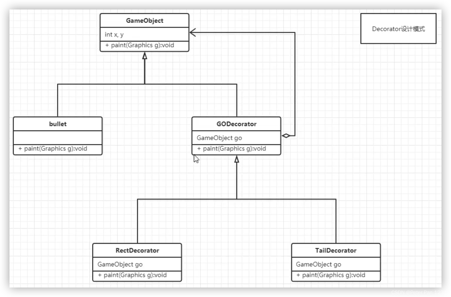 设计模式学习笔记(四) - 装饰器模式 Decorator-CSDN博客