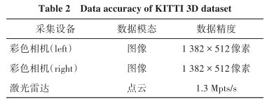 综述：自动驾驶中的多模态 3D 目标检测_mvxnet解析-CSDN博客