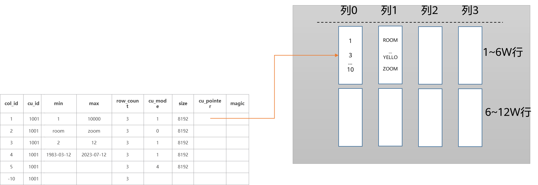 数仓实践丨从CU入手优化HStore表_如何提升hstore的查询性能-CSDN博客