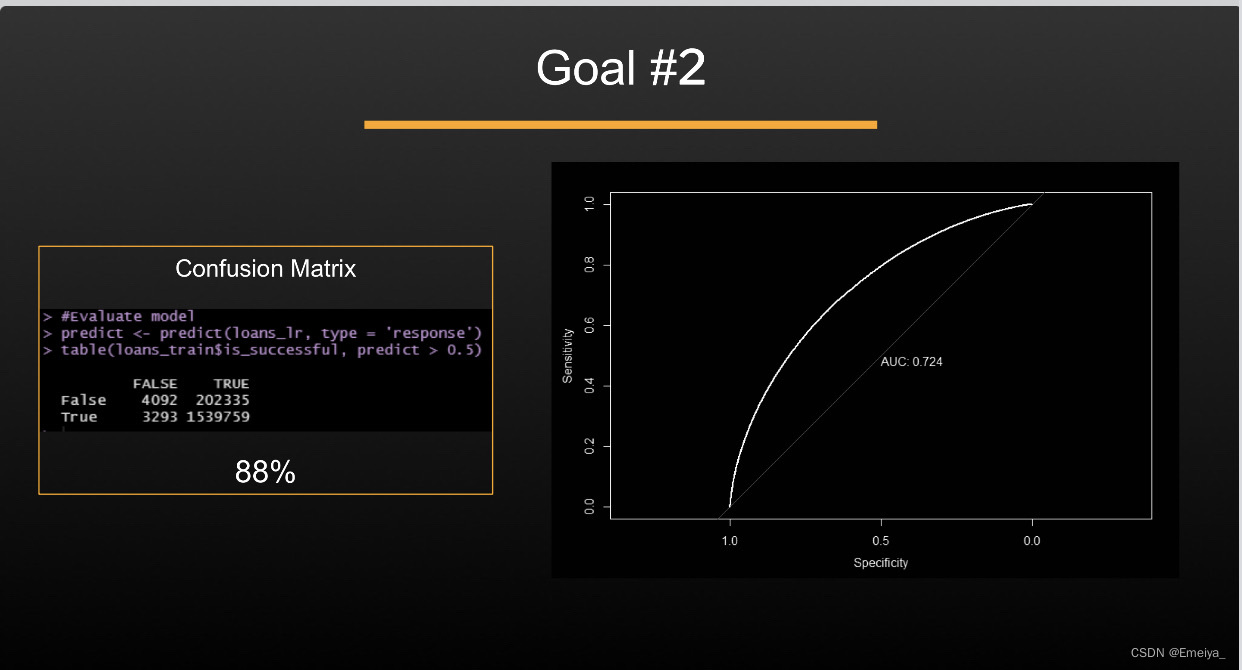 lending club_lendingclub 数据集下载-CSDN博客
