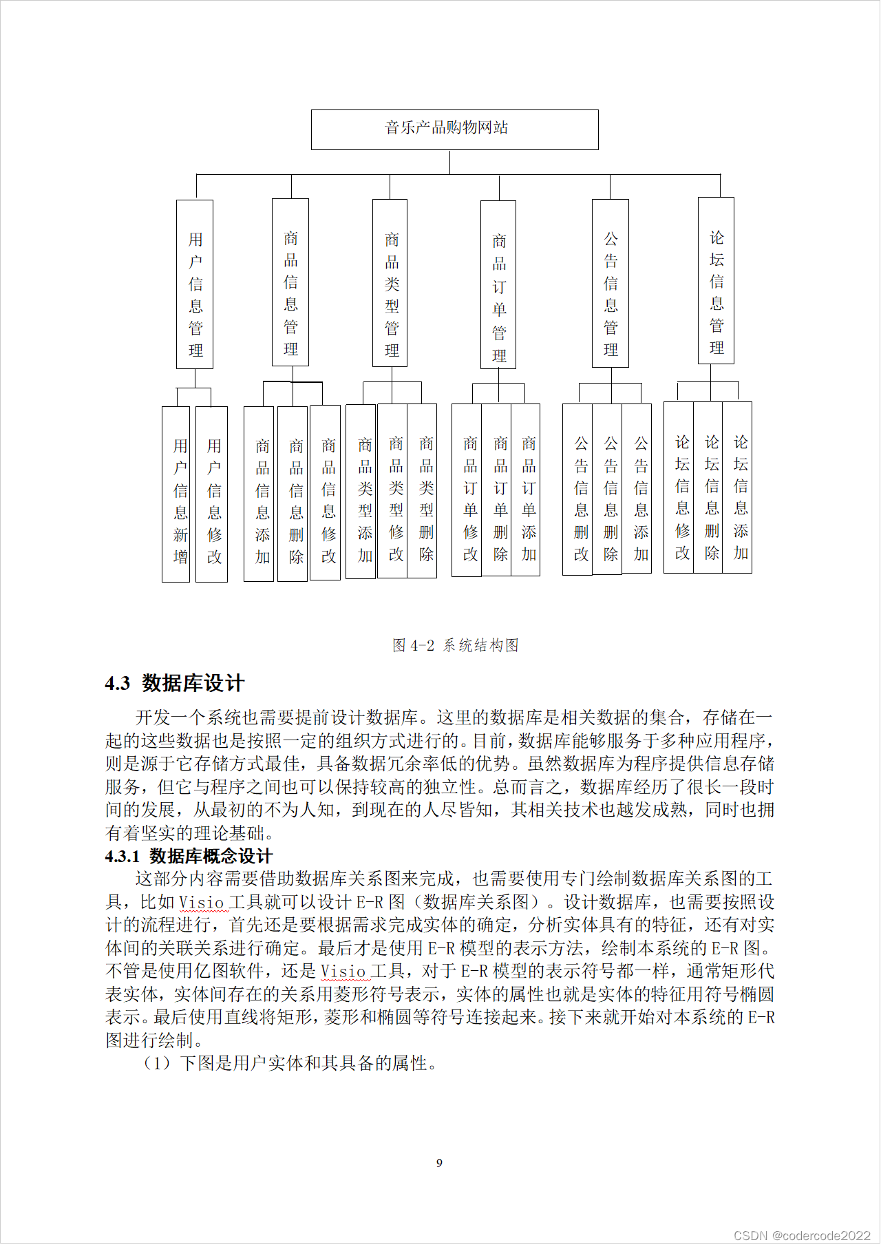 基于SSM框架的音乐产品购物网站的设计与实现-CSDN博客