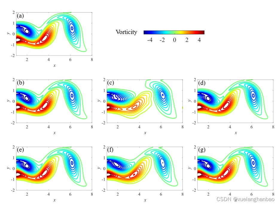 NSFnets：Physics-informed neural networks for the incompressible Navier ...