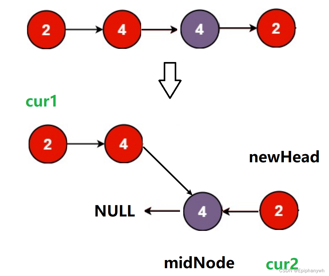 OR36 链表的回文结构 题解-CSDN博客