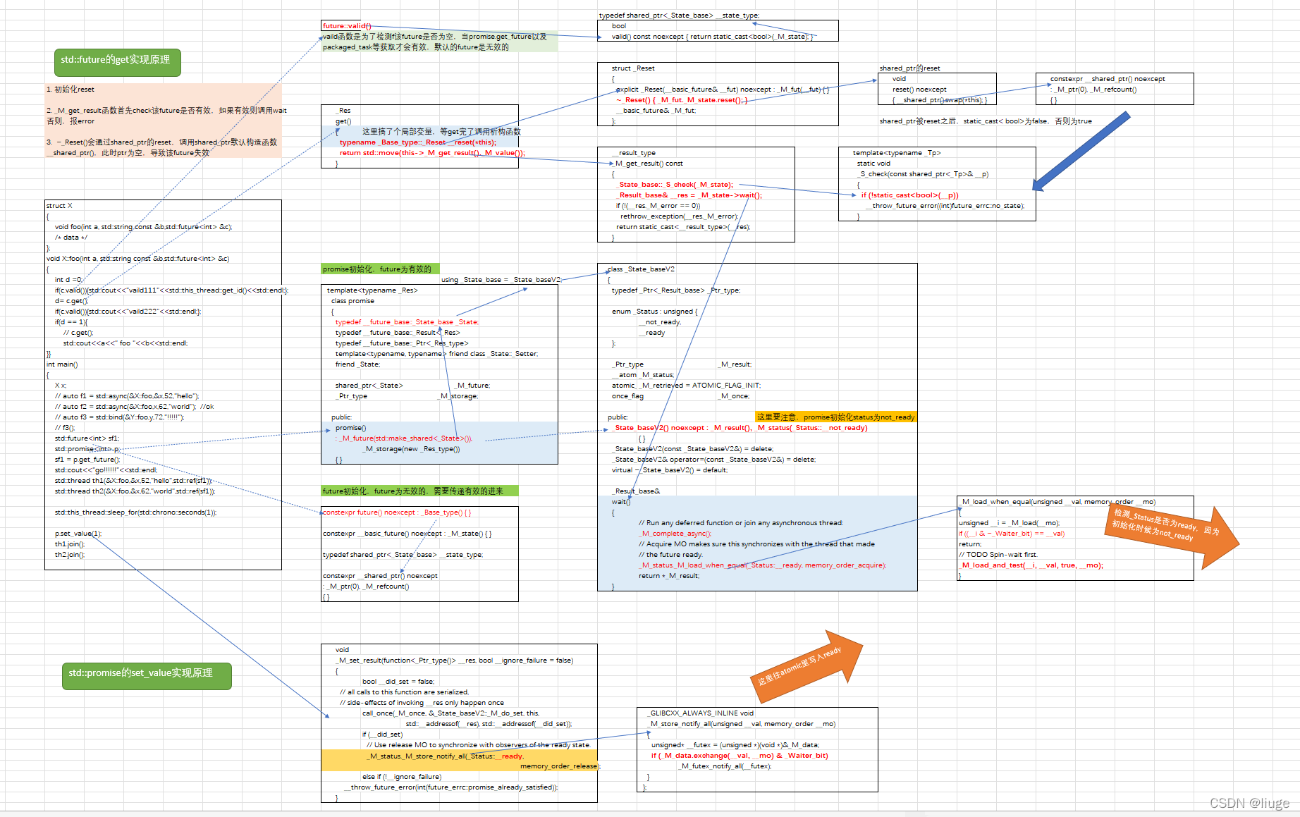 c++之std::future与shared_future是如何解决get多次的问题_future 能被get两次吗-CSDN博客