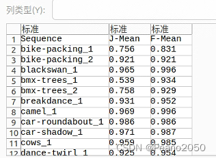 Davis2017数据集指标评估方法-Python Version_davis数据集-CSDN博客