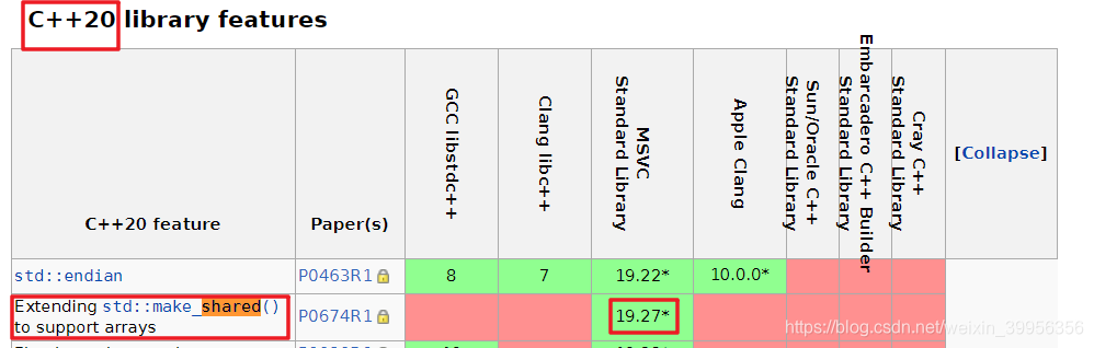 C++ shared_ptr使用动态数组（std::shared_ptr and std::weak_ptr with array support）_c++17 shared ptr 数组 ...