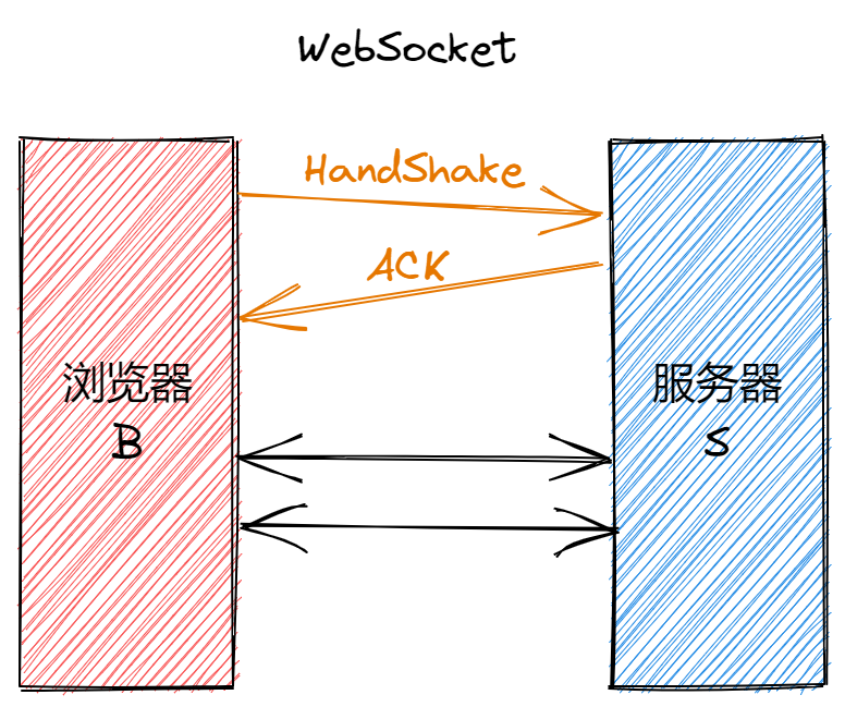 WebSocket程序设计_websocket接口设计-CSDN博客