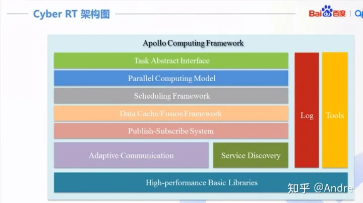 小白能看懂的CyberRT学习笔记-CSDN博客