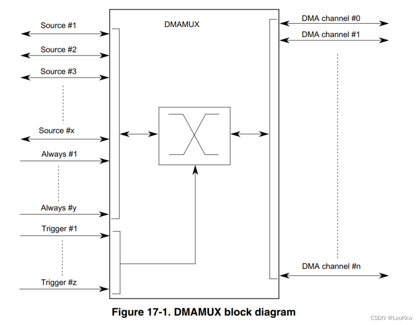 【S32K1】DMA SPI_s32k spi-CSDN博客