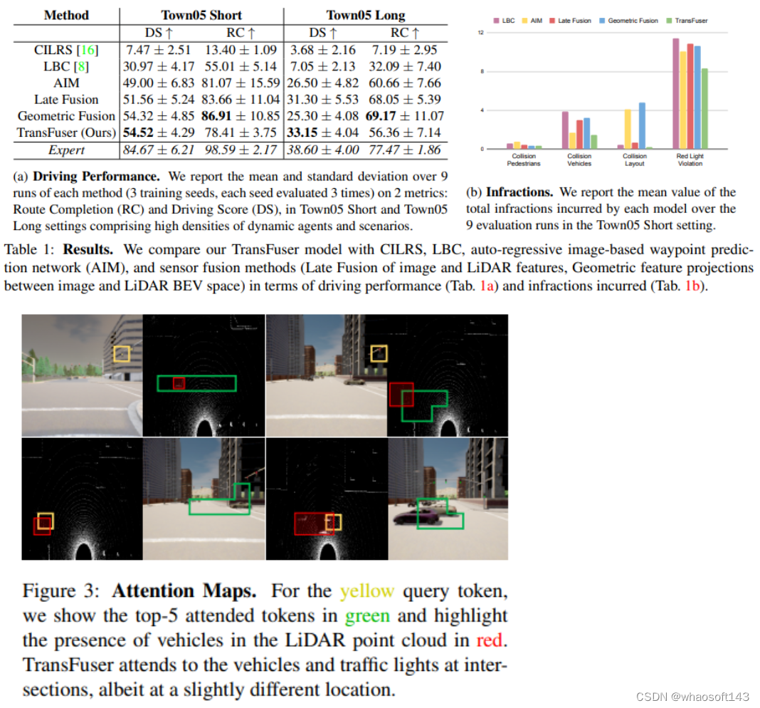 端到端自动驾驶合集_multi-modal fusion transformer for end-to-end auto-CSDN博客