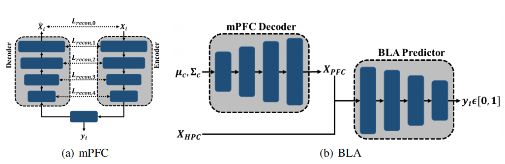 【连续学习之Fearnet 算法】2017年论文：Fearnet Brain-inspired model for incremental ...