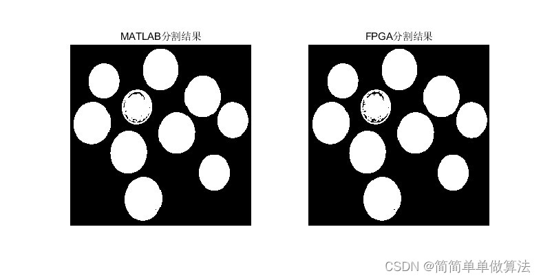 基于直方图的图像阈值计算和分割算法fpga实现包含tb测试文件和matlab辅助验证fpga阈值分割 Csdn博客