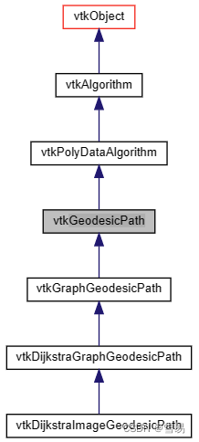 VTK中的路径规划：Dijkstra算法应用-CSDN博客