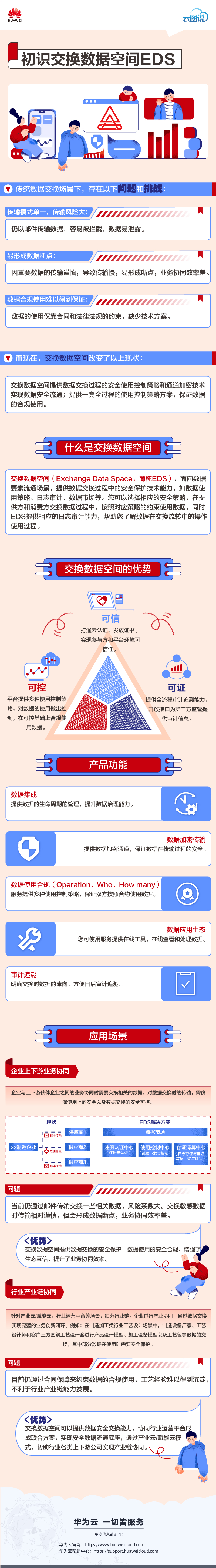 云图说｜交换数据空间Exchange Data Space_空间数据交易服务-CSDN博客