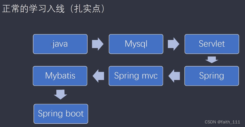 【学习笔记】Spingboot快速入门（写javaWeb接口）_java写web接口-CSDN博客