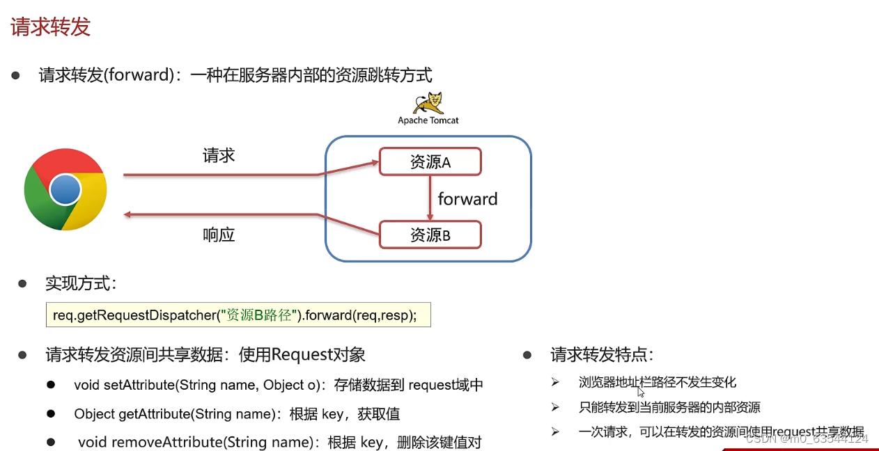 JavaWeb——Request (请求)_string str=request-CSDN博客
