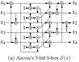ASCON-sbox_sbox算法原理-CSDN博客