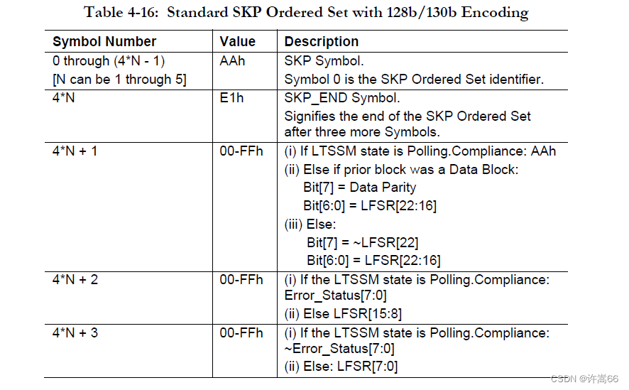 PCIE Order Set-CSDN博客