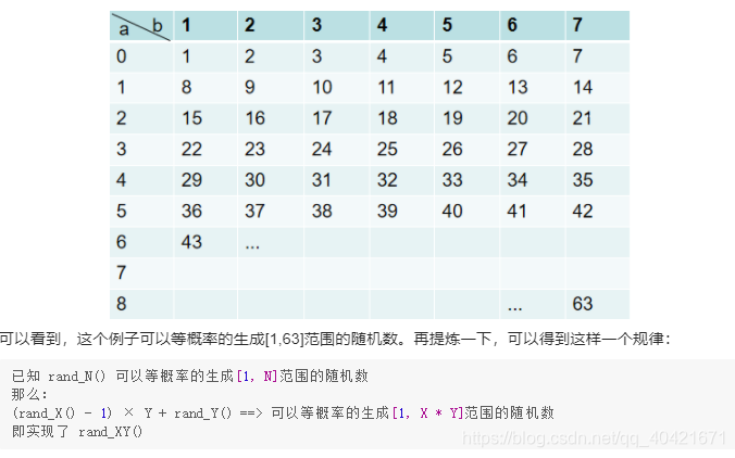 Leetcode-概率分布-470. 用 Rand7() 实现 Rand10()_rand35()实现rand47()-CSDN博客