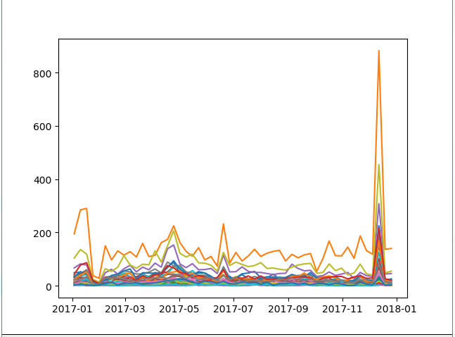 Python 绘图，loc函数，enumerate 函数将enumerate函数作图 Csdn博客