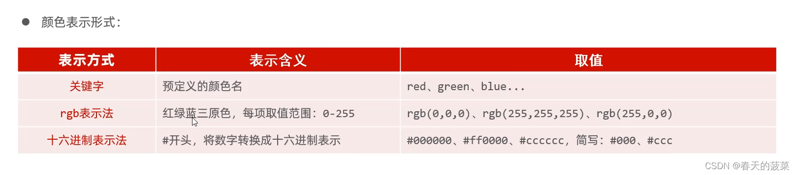 Javaweb 【一】入门javaweb开发总概及html、css、javascripthtml Xhtml Javascript Javaapplet Css Csdn博客