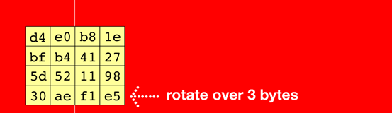 Python编写一段程序，实现两个主机之间的密钥分发和加密传输（rsa And Aes）python实现ras算法的通讯加解密和安全认证 Csdn博客