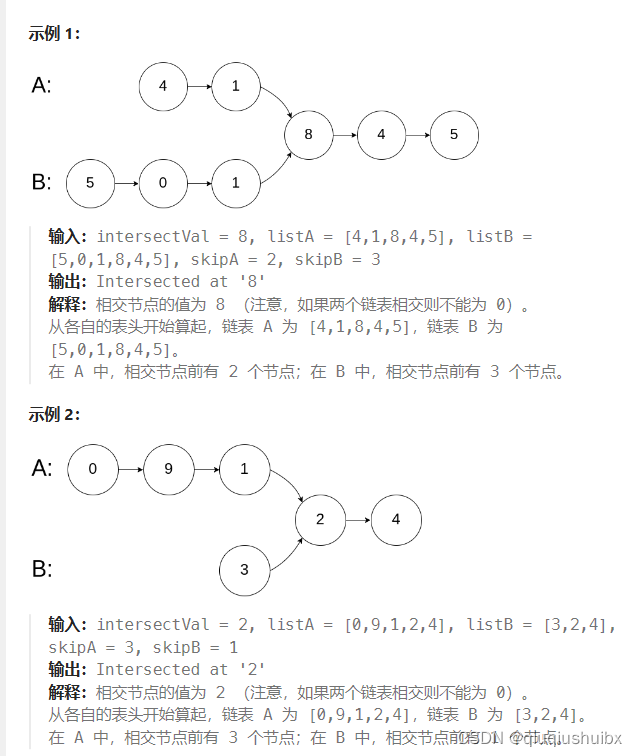 代码随想录Day4 链表基础2 LeetCodeT24 两两交换链表中的节点 LeetCode T19删除链表的倒数第N个节点 LeetCode面试题 链表相交 LeetCode 142 环形 ...
