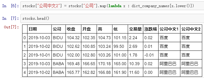 Pandas系列(十四)数据转换函数map、apply、applymap以及分组apply_pandasmap函数-CSDN博客