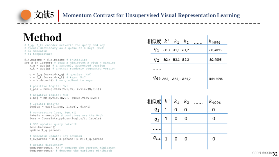 [阅读笔记5][MoCo]Momentum Contrast for Unsupervised Visual Representation Learning_moco那样的语义一致特征-CSDN博客