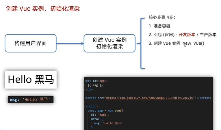 前端学习笔记202311学习笔记第一百贰拾八天-创建一个vue实例1-CSDN博客