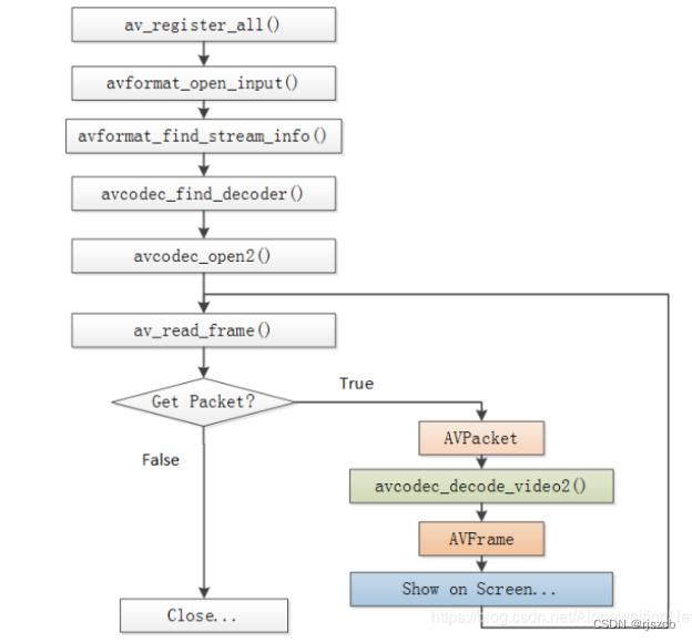 FFmpeg + SDL + QT实现简单是视频播放器（一）_qt ffmpeg sdl-CSDN博客
