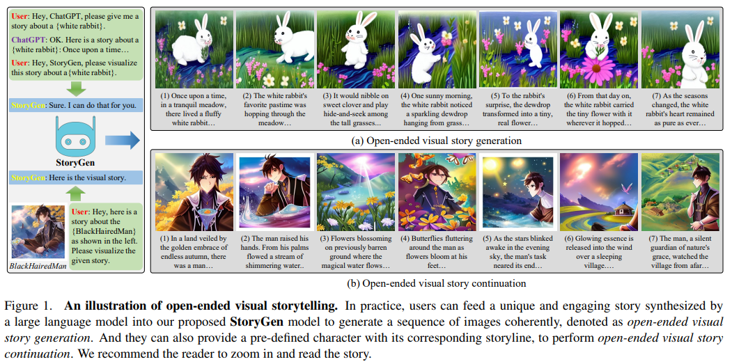 CVPR 2024 | 前沿而相对小众！几个AIGC扩散模型diffusion应用一览-CSDN博客