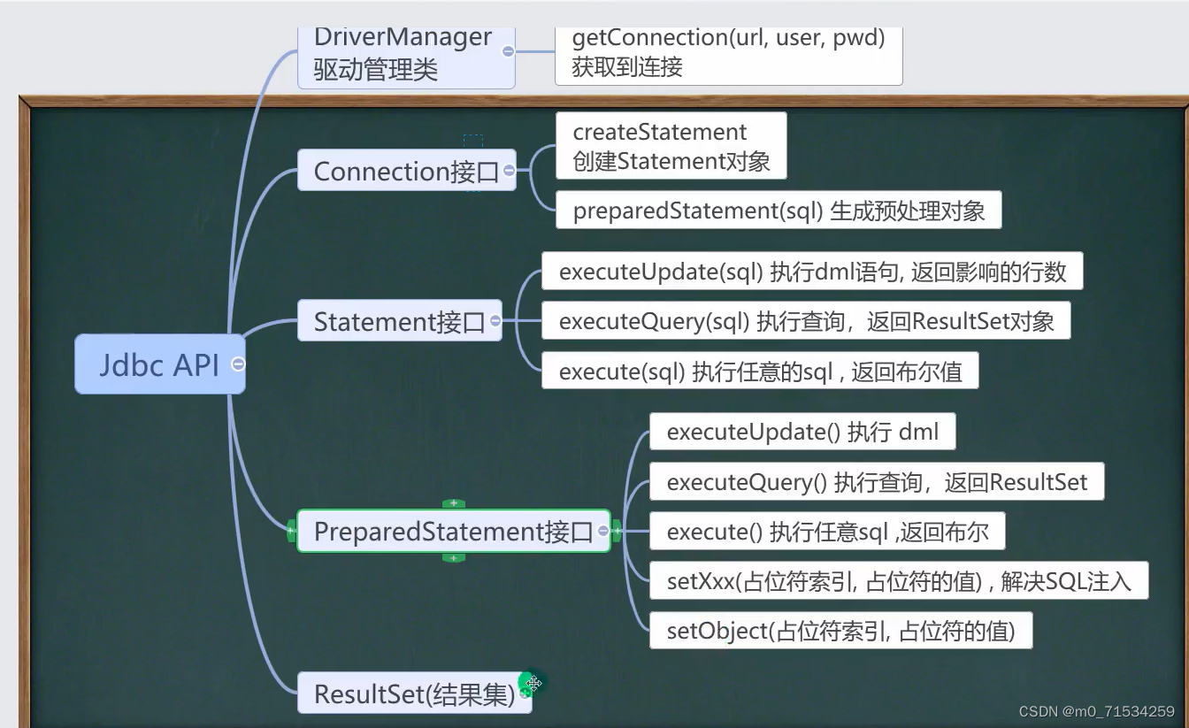 Java JDBC-CSDN博客
