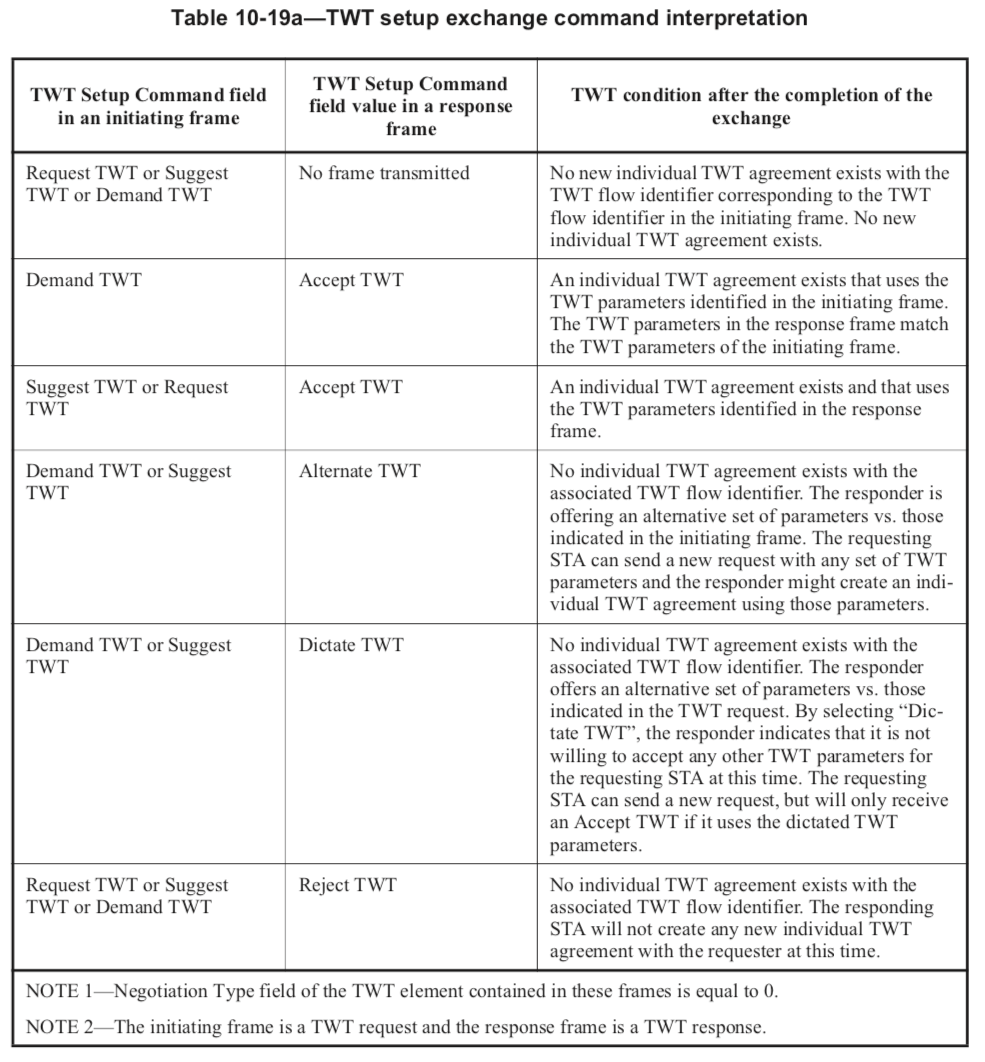 Objectives of TWT_twt information-CSDN博客