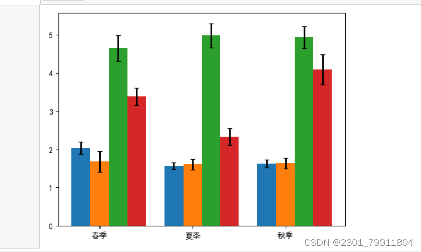 plot函数中fmt传参中的两种情况。_ax.ploty fmt-CSDN博客