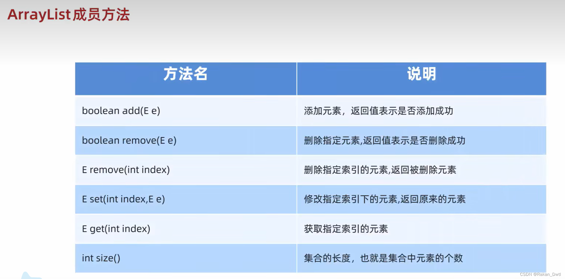 ArrayList的简单应用及相关习题解析_array list练习题-CSDN博客