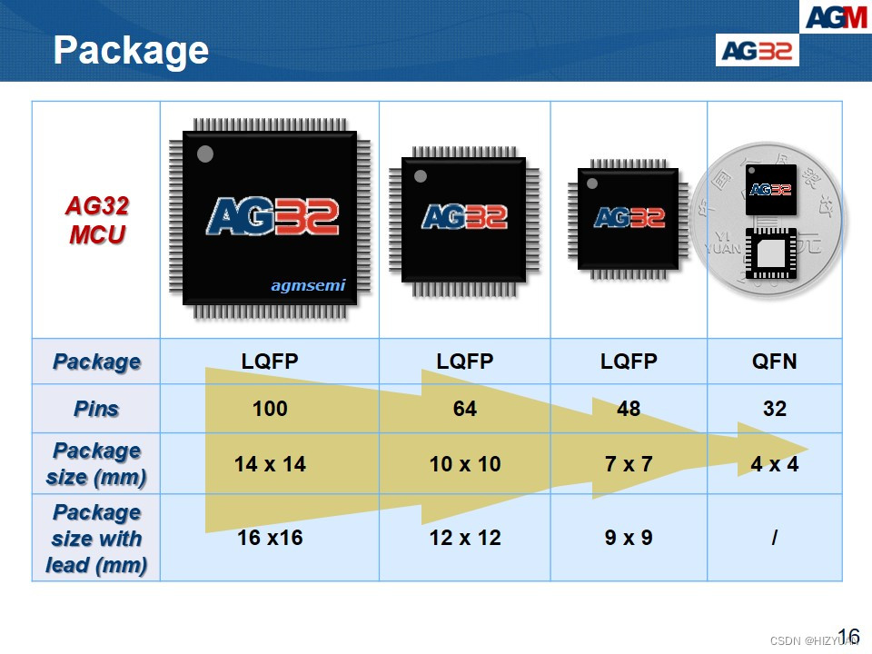 CPLD可运行的最高频率是多少_cpld最高时钟-CSDN博客