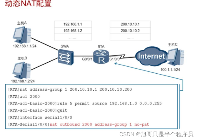 NAT简介与配置_nat outbound 2000-CSDN博客