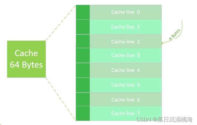 CPU缓存Cache_cpu cache line-CSDN博客