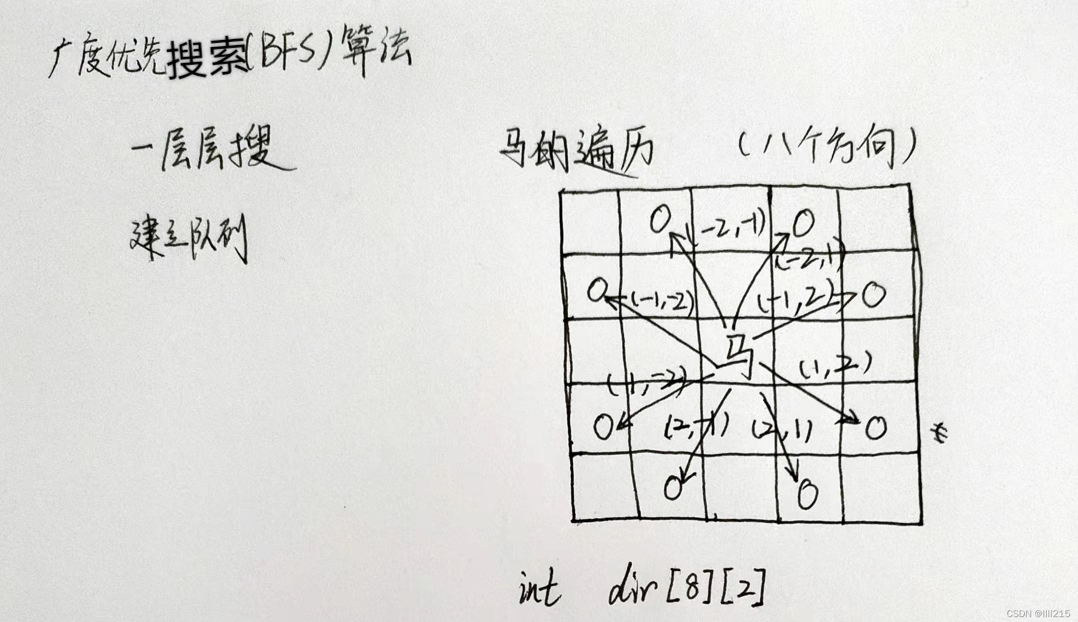 洛谷 P1443 马的遍历_p1443洛谷-CSDN博客