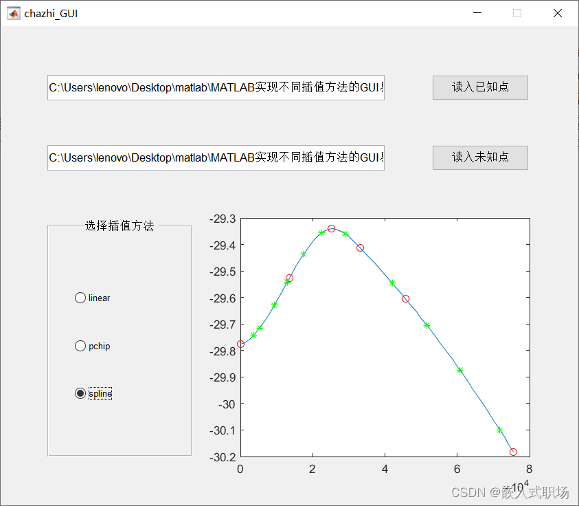 【matlab高级】matlab实现不同插值方法的gui界面设计怎么在matlab Gui中插入固定值 Csdn博客