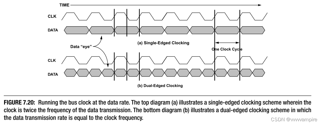 Memory Systems- Cache Dram Disk Chapter 7.3-7.5_memory systems: cache, dram, disk-CSDN博客
