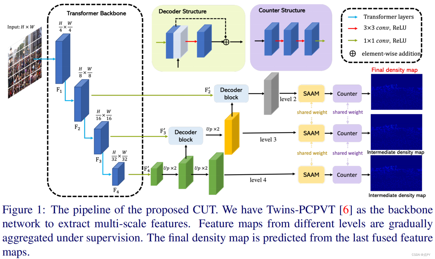 基于transformer的人群计数论文汇总_an end-to-end transformer model for crowd localiza-CSDN博客