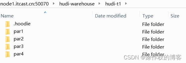 05_Hudi 集成 Flink、Streaming query、Flink SQL Writer、Flink SQL集成Kafka、Flink SQL写入Hudi、消费Kafka数据等 ...