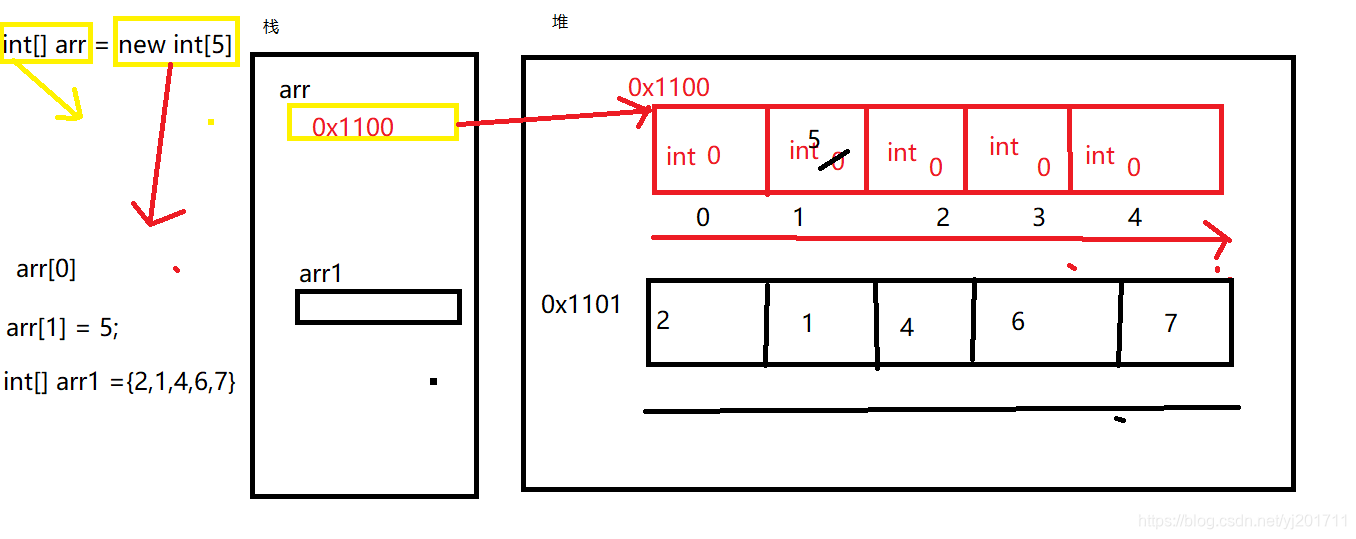 Java基础（20） 数组的内存分配java数组的内存分配 Csdn博客