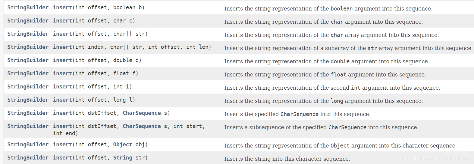 StringBuilder的中的append和replace等常用方法总结（以后会继续补充）_stringbuilder replace-CSDN博客