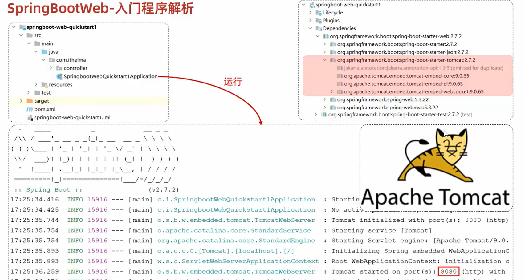 Java202303java学习笔记第四十六天javaweb Tomcat入门程序解析 Csdn博客
