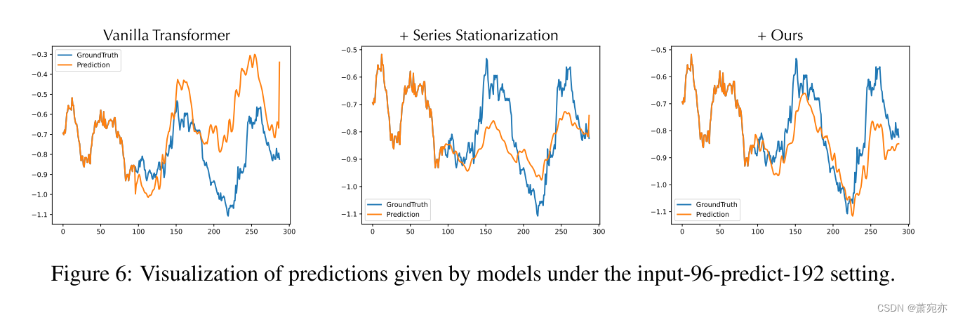 Non Stationary Transformers Exploring The Stationarity In Time Series Forecasting Csdn博客