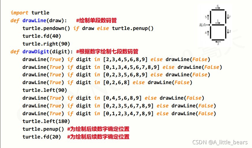 Python七段数码管的绘制7段数码管画8python Csdn博客